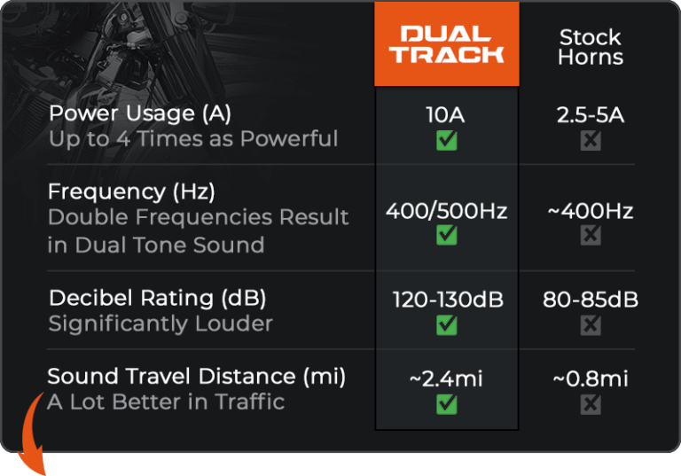 Dual Track — Loud Dual Tone Motorcycle Horn