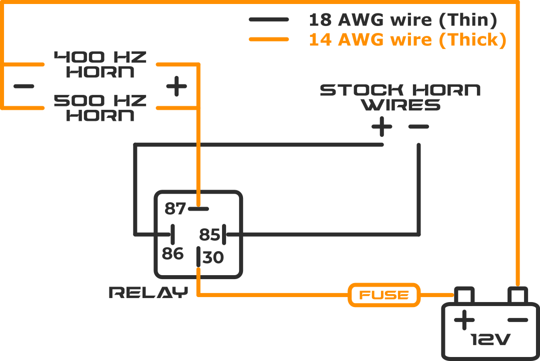 Dual Track MotoHorn™ User Manual