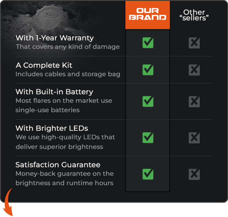 Road Flares — High-Visibility LED Lights for Emergency Situations