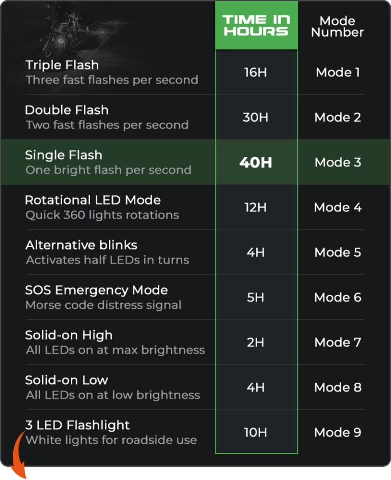 Road Flares — High-Visibility LED Lights for Emergency Situations